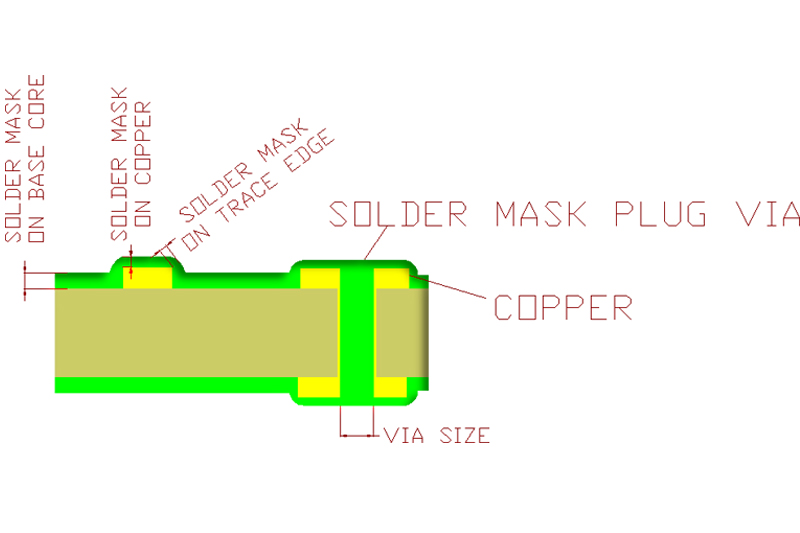 PCB Solder Mask - ApplePCB